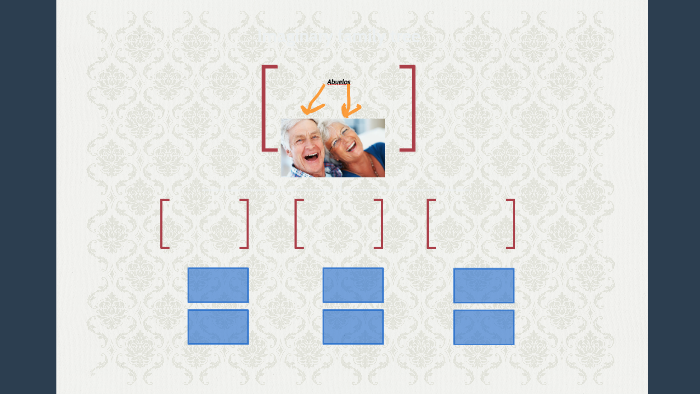 Imaginary family tree by Kyle Lewis on Prezi
