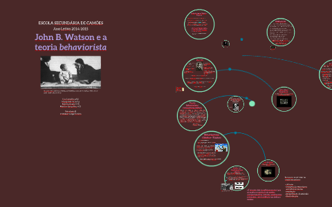 John B. Watson e a teoria behaviorista by Guida Zamiga