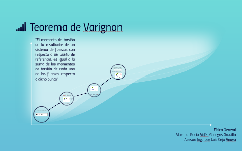 Teorema de Varignon by Rocio Galeto on Prezi