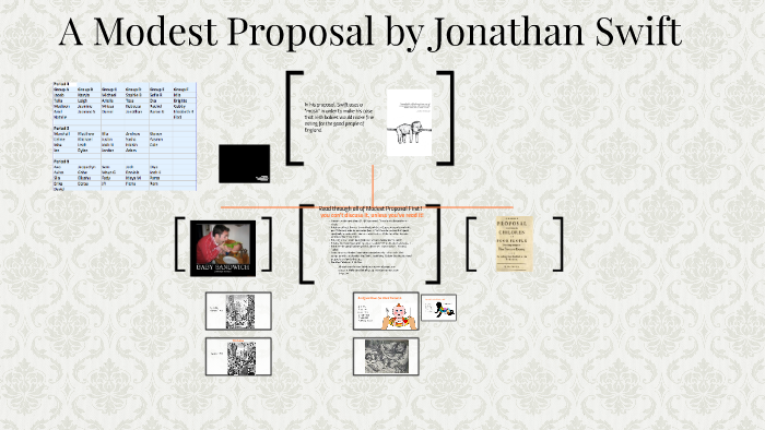 A Modest Proposal by Jonathan Swift by Julie Goler on Prezi