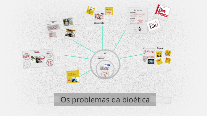 Os problemas da bioética by Margarida Gonçalves on Prezi
