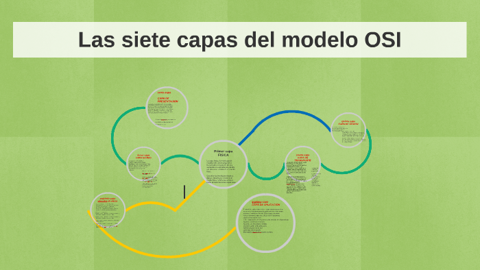 Las siete capas del modelo OSI by Leonardo flores on Prezi