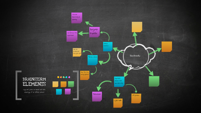 High School Mind Map by Nicolas Banh on Prezi