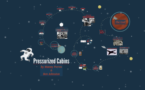 History of Pressurized Cabins by Manny Parras on Prezi