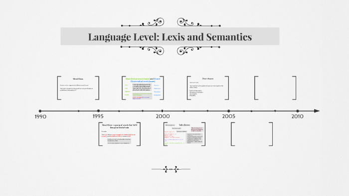 Language Level: Lexis and Semantics by Mr Alderson