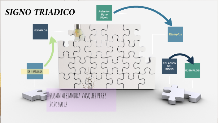 Signo Triadico by Alejandra Vásquez on Prezi