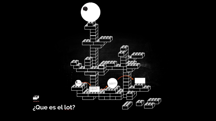 ¿Que es el lot? by Rafa Bonilla on Prezi