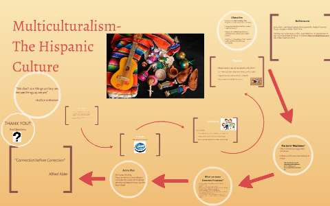 Multiculturalism- The Hispanic Culture by Cynthia Esparza on Prezi