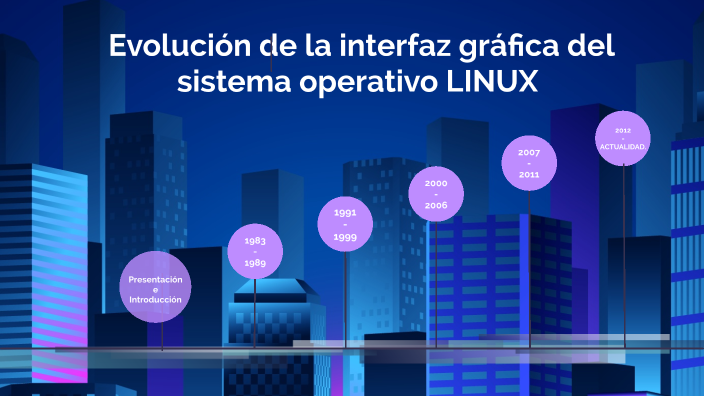 Evolución de la interfaz grafica del sistema operativo LINUX by Daniela ...