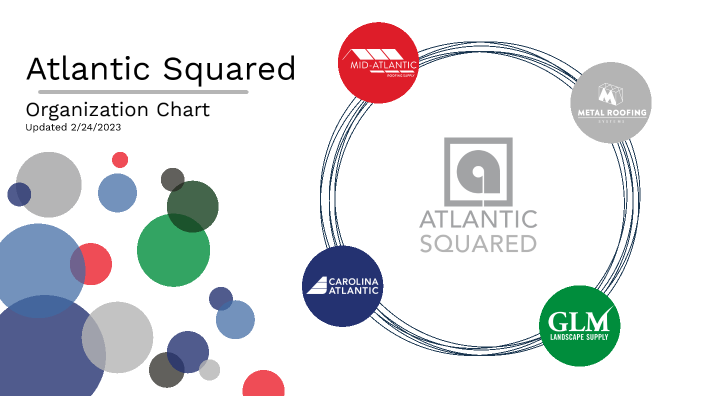 Atlantic Squared Full Org. Chart 2-2023 by Brianna Bruce on Prezi