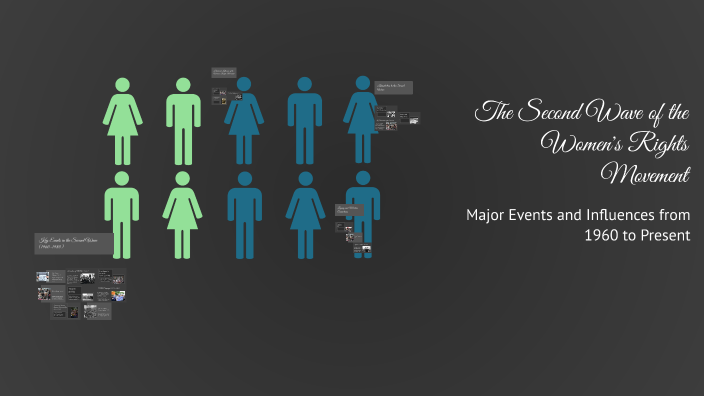 The Second Wave of the Women's Rights Movement by Isaac Baca on Prezi