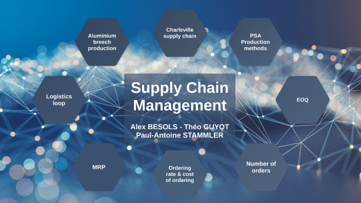Supply Chain Management by Alex BESOLS on Prezi