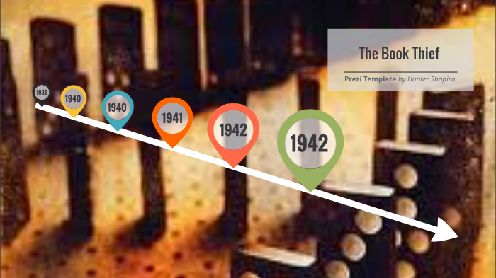 Book Thief Timeline by Hunter Shapiro on Prezi