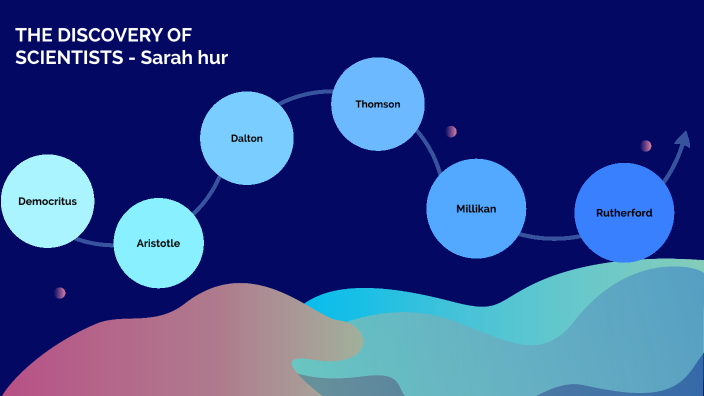 Sarah hur by Sarah Hur on Prezi