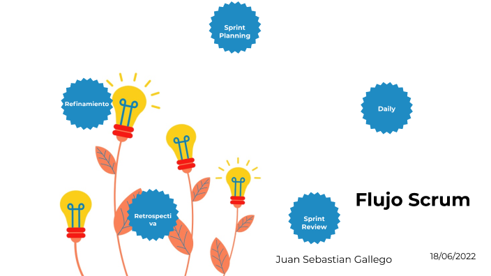 Flujo Scrum by Sebastian Gallego on Prezi
