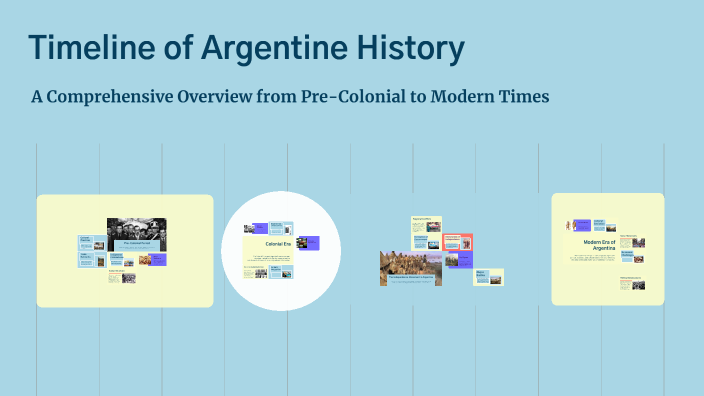 Timeline of Argentine History by Viviana María Gómez on Prezi