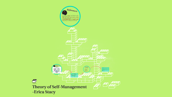 Dodd's theory of Symptom Management by erica stacy on Prezi