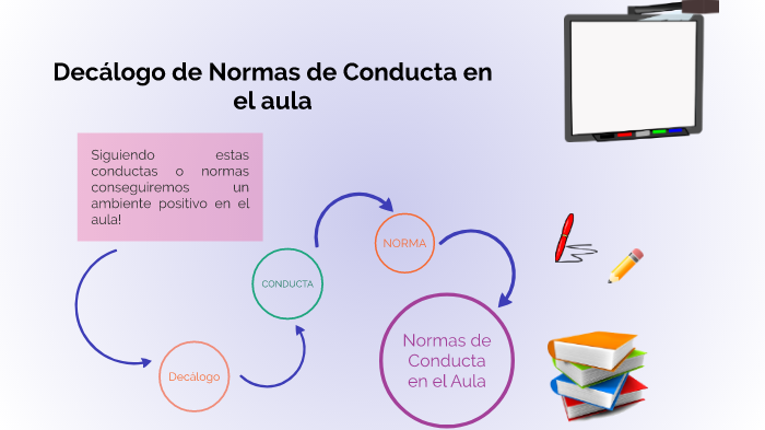 DECALOGO DE NORMAS DE CONDUCTA EN EL AULA by Lucia del Rio Solla on Prezi