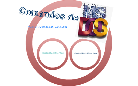 comandos internos y externos ms-dos by diego gonzalez on Prezi
