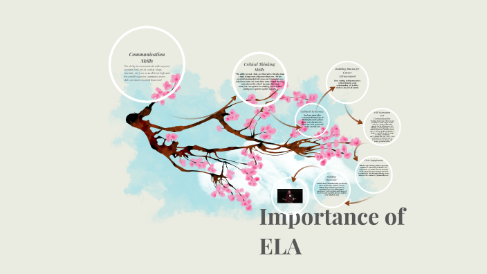 Importance of ELA by Megan Myer on Prezi
