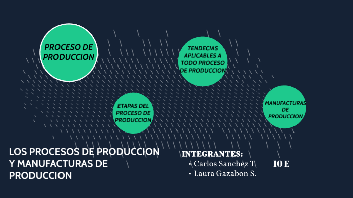 Procesos y manufacturación de producción by Carlos Sanchez on Prezi