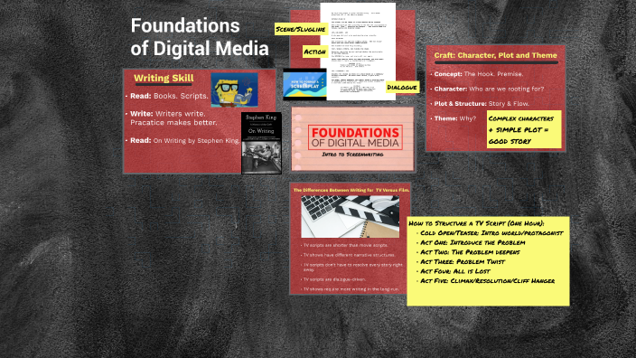Mod.6: Foundations of Digital Media: Screenwriting by Miguel Castillo ...