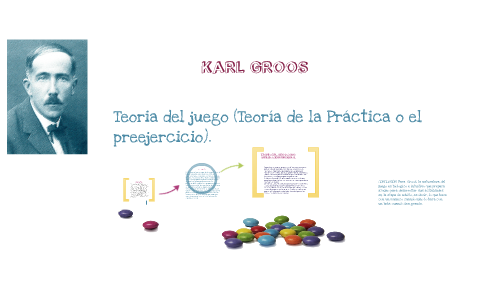 Karl Groos II by Adri Rivera on Prezi