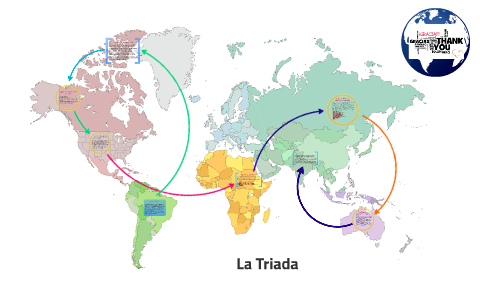 La Triada by Carol Cuadros on Prezi