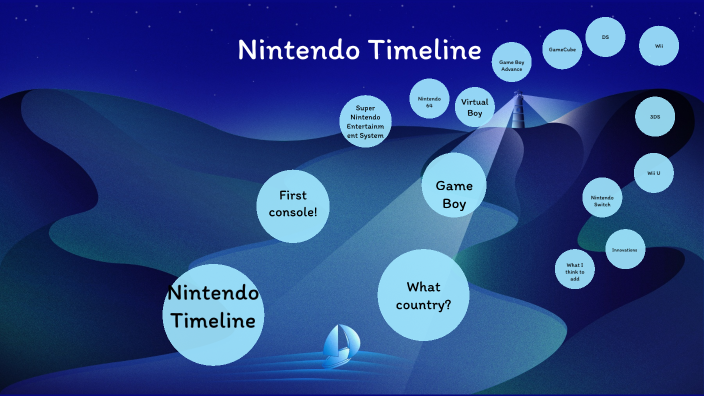 Nintendo Timeline by Lauryn Ross on Prezi