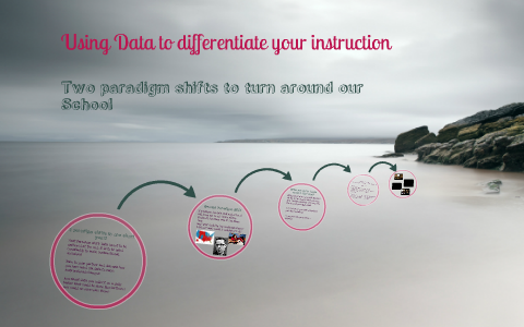 Using data to differentiate your instruction, Part 1 by romain bertrand ...