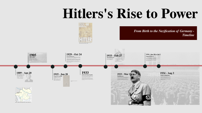 Hitlers's Rise to Power by Fletcher Tape on Prezi