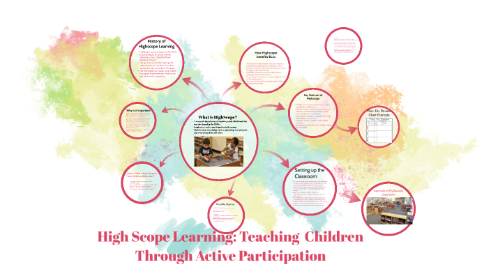 High Scope Learning by Alayna Howell on Prezi