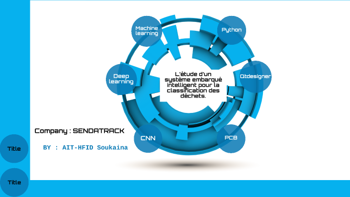 by Soukaina Ait-Hfid