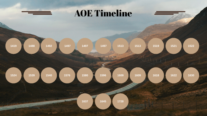 AOE Timeline by Isabella Noble on Prezi