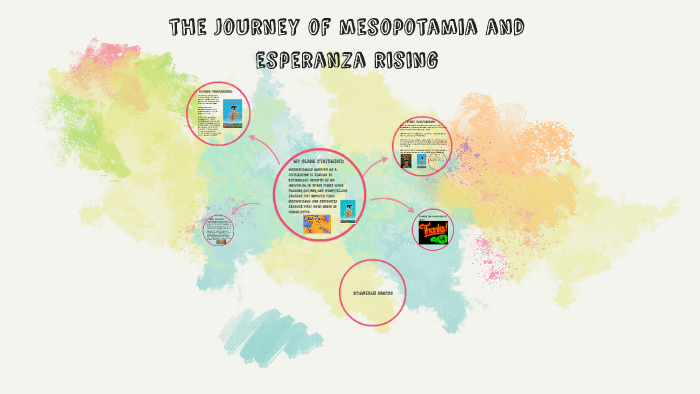 the journey of mesopotamia and esperanza rising by NATALIE OROZCO on Prezi