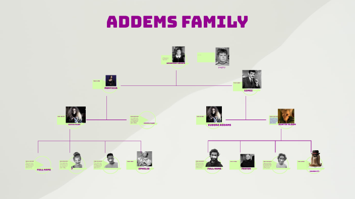 adams family tree by Andrew Davis on Prezi