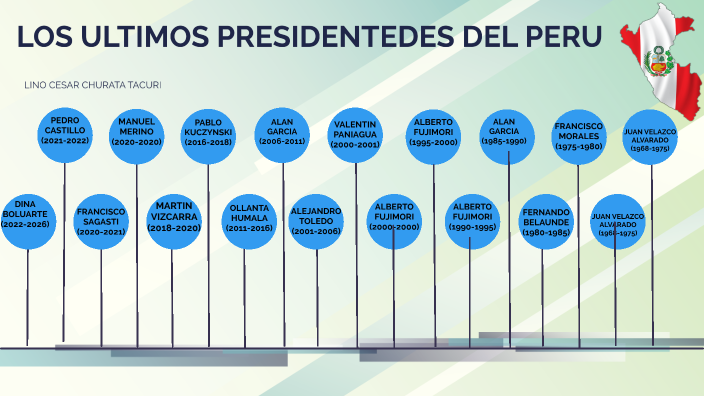 LOS PRESIDENTES DEL PERU by lino cesar churata tacuri on Prezi