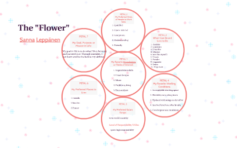 What Color Is Your Parachute Flower Diagram | Best Flower Site