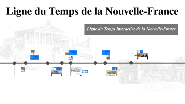 Ligne du Temps de la Nouvelle-France by Zoe Day on Prezi