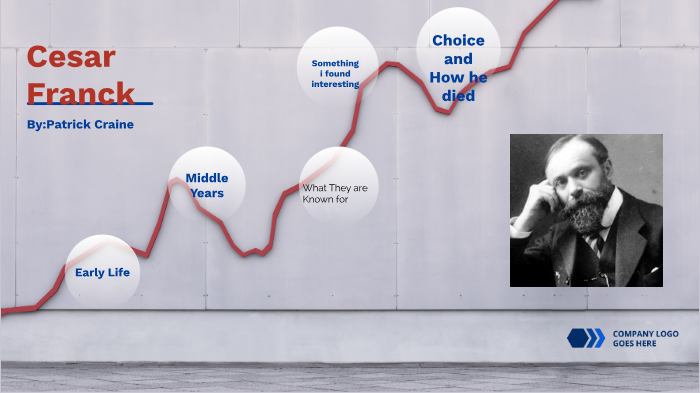 Cesar Franck by Patrick Craine on Prezi