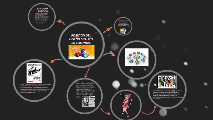 POSICION DEL DISEÑO GRAFICO EN COLOMBIA by juan sebastian perico ...