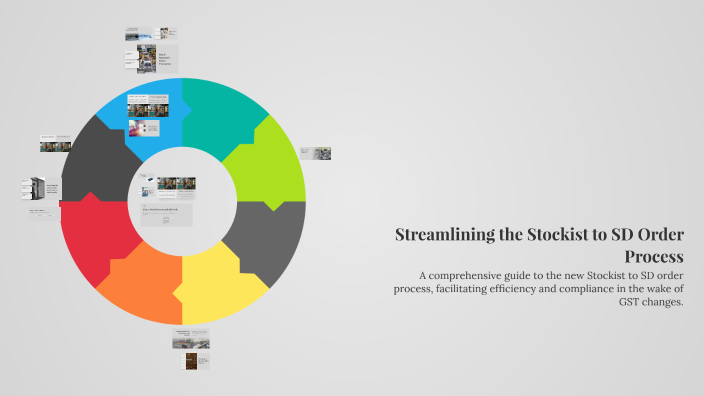 Streamlining the Stockist to SD Order Process by Jayendra Gothi on Prezi