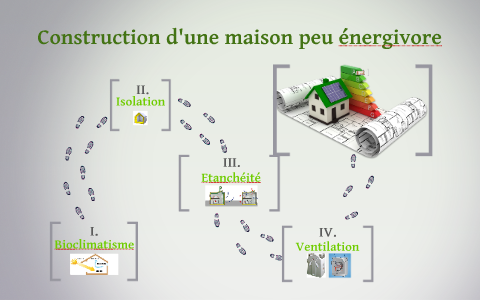 Maisons peu energievores by Raphael Werding on Prezi