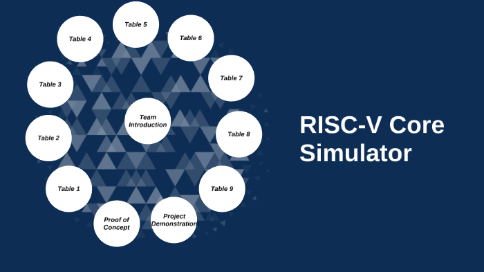 Milestone 3 RISC-V Core Simulator by Ali Hasan Ahmed Khan on Prezi