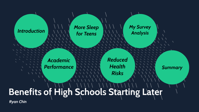 Benefits of High Schools Starting Later by Ryan Chin U Theen on Prezi