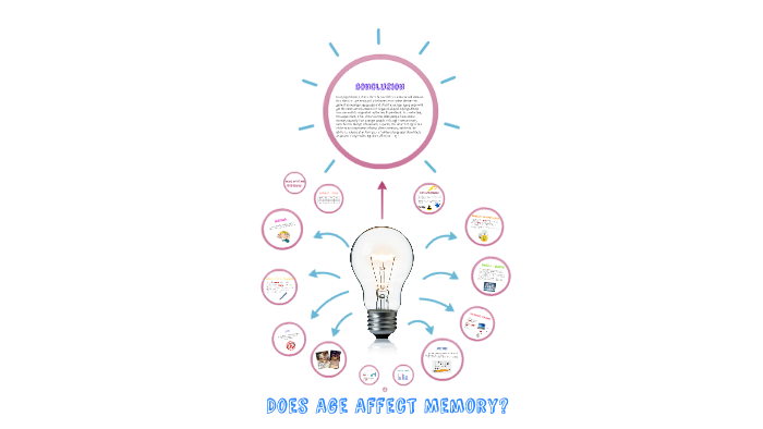Does Age Affect Memory? by antonina musumeci on Prezi