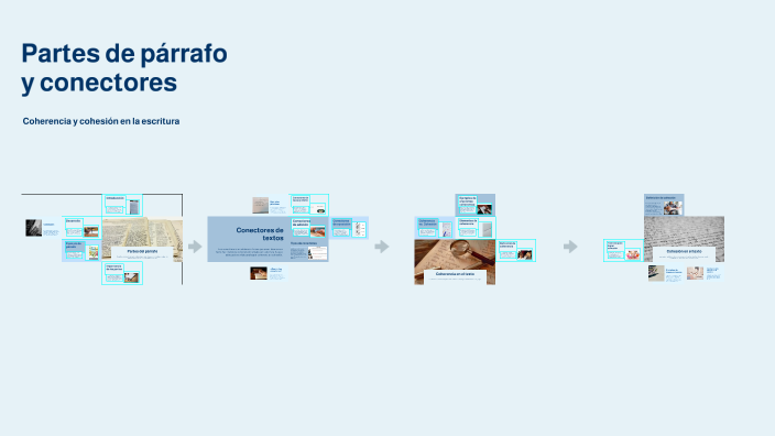 Partes de párrafo y conectores by shirley sequeira on Prezi