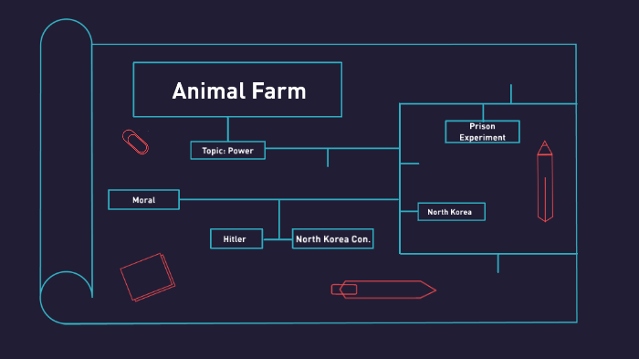 Animal Farm Padlet by Noah Kim on Prezi
