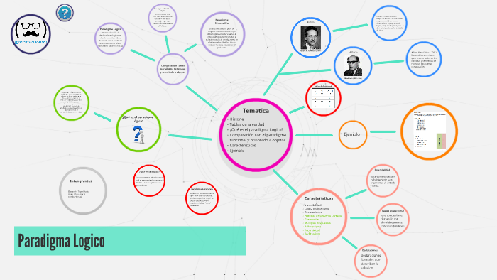 Paradigma Logico by Elisxeneth Tovar on Prezi