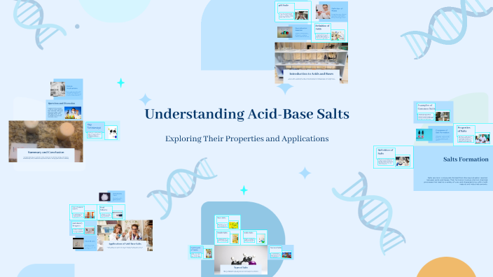 Understanding Acid-Base Salts by Sonu Sheoran on Prezi